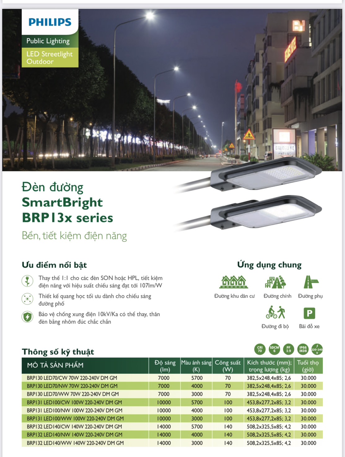 Đèn đường Led Philips Street Lighting SmartBright BRP130 LED88 ...